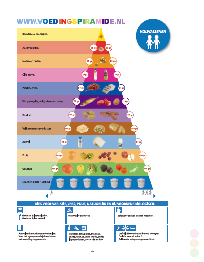Koolhydraten in de ban?